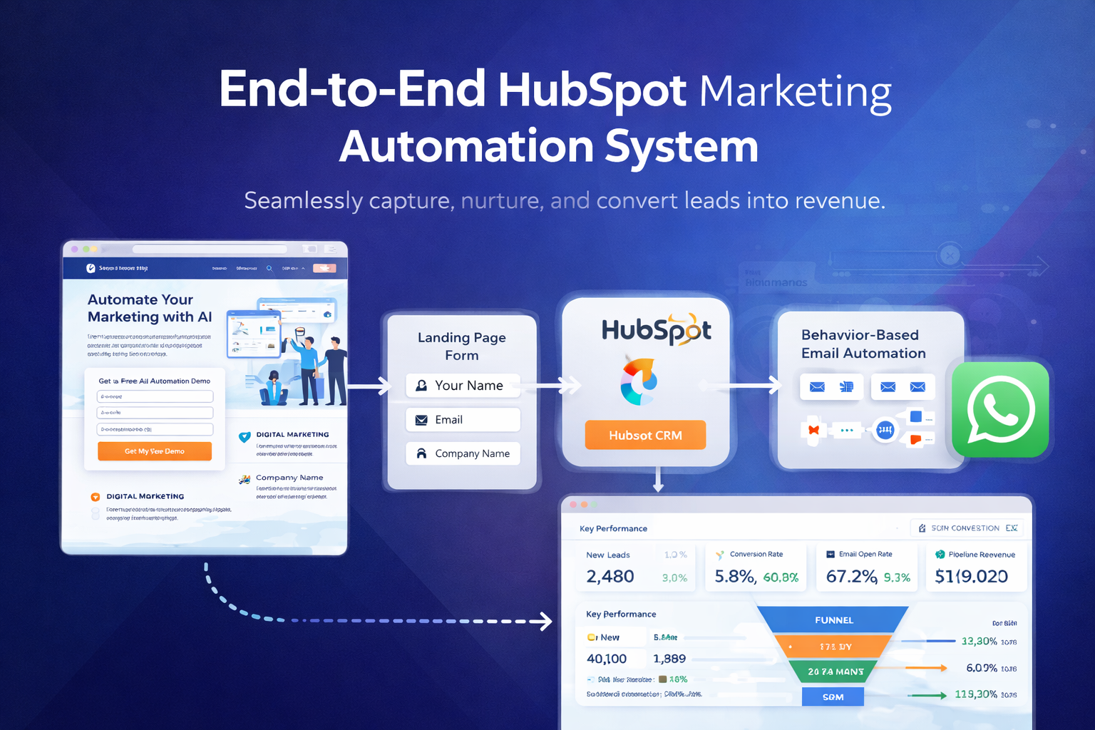 End-to-End HubSpot Marketing Automation System - apptagsolution.com
